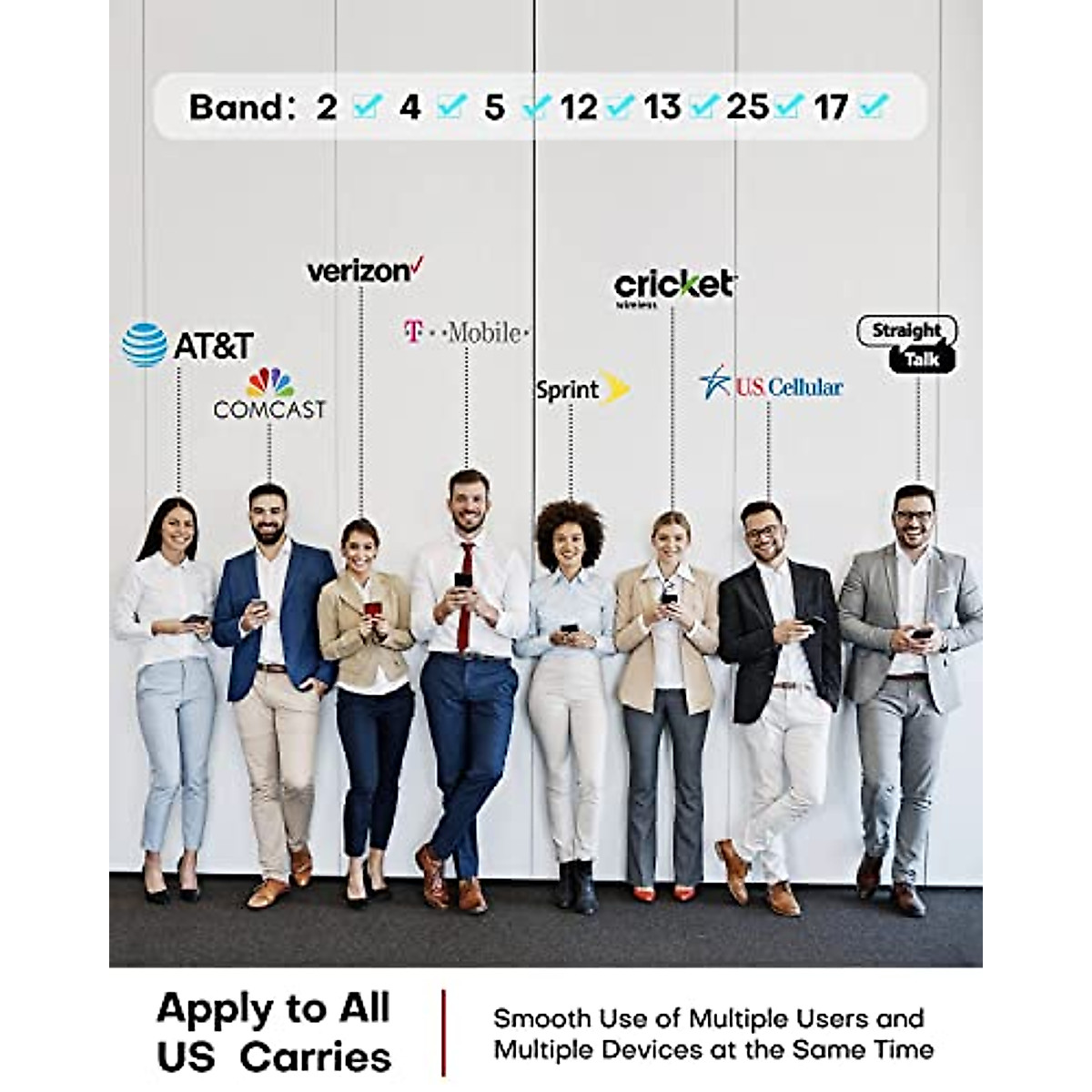 Hiboost Cell Phone Signal Booster for Home and Office, 4,000 sq ft, Boost 5G 4G LTE Data for Verizon AT&T and All U.S. Carriers, FCC Approved