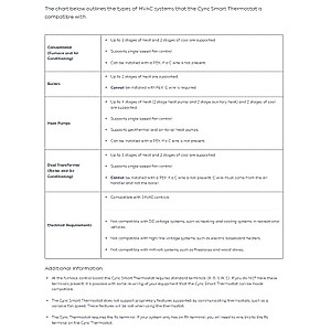 GE CYNC Smart Thermostat, ENERGY STAR Certified, Programmable Wi-Fi Thermostat, Works with Alexa and Google Home