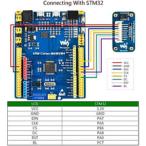waveshare 1.47inch Round LCD Display Module for Arduin/Raspberry Pi/STM32, IPS Screen Monitor 172x320 Resolution,SPI Interface 262K RGB Colors, Clear and Colorful Displaying Effect