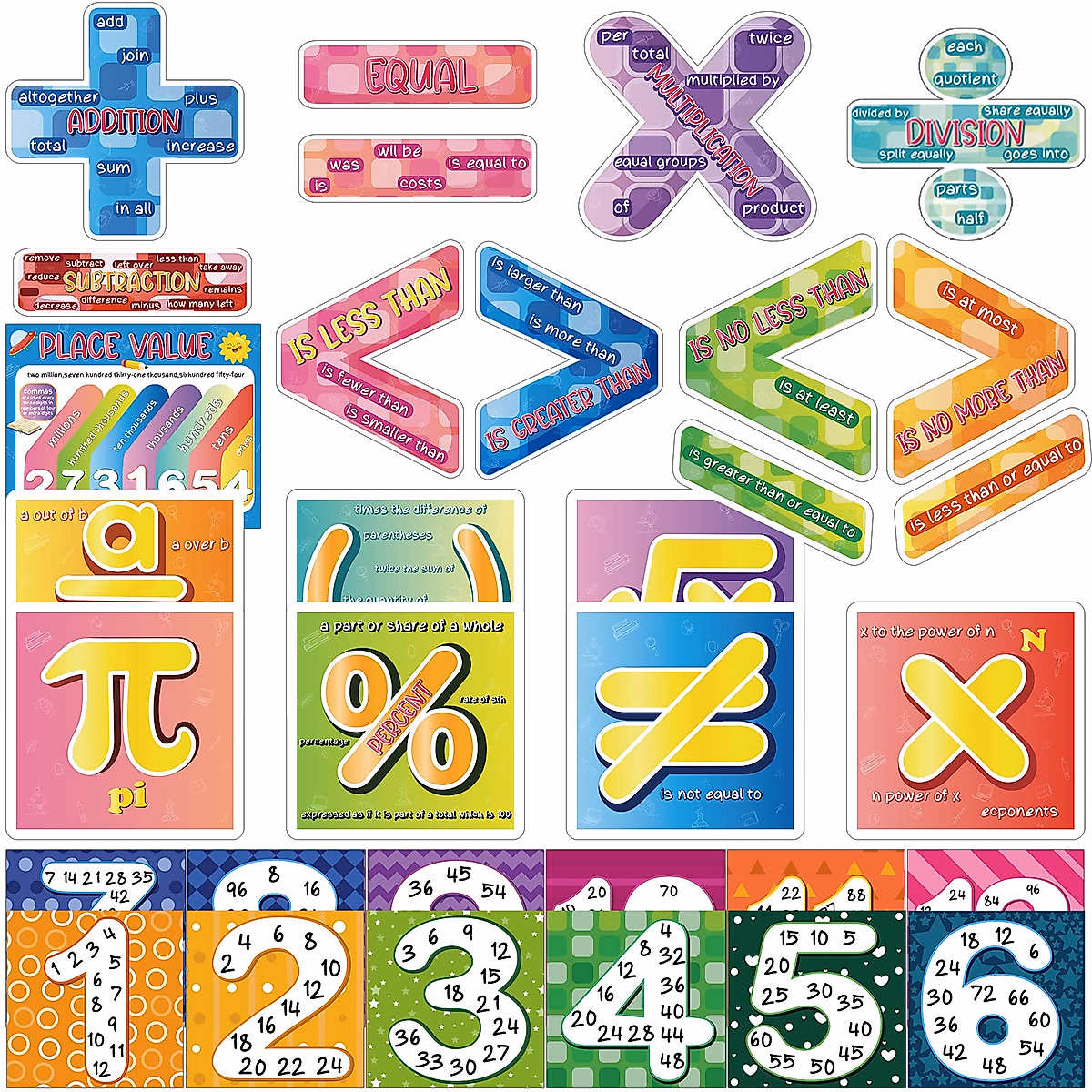 Crtiin 29 Pcs Educational Posters Set Middle School Large Math Symbol Learning Posters Educational Keywords Math Vocabulary playbill for Elementary and Middle School Classroom