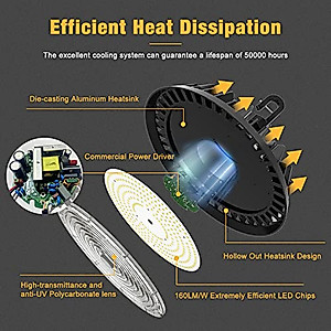 UFO LED High Bay Light 200W 4 Packs, JC-LGL High Bay LED Lights 32,000LM (160LM/W) 1-10V Dimmable, 5' Cable with Plug, Hanging Hook, Safe Rope, ETL Listed High Bay Light for Factory Warehouse Workshop