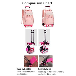 Solid-Color Rolling Backpack for Girls, Trolley Wheel School Bag, Wheeled Bookbag on 2 Wheels