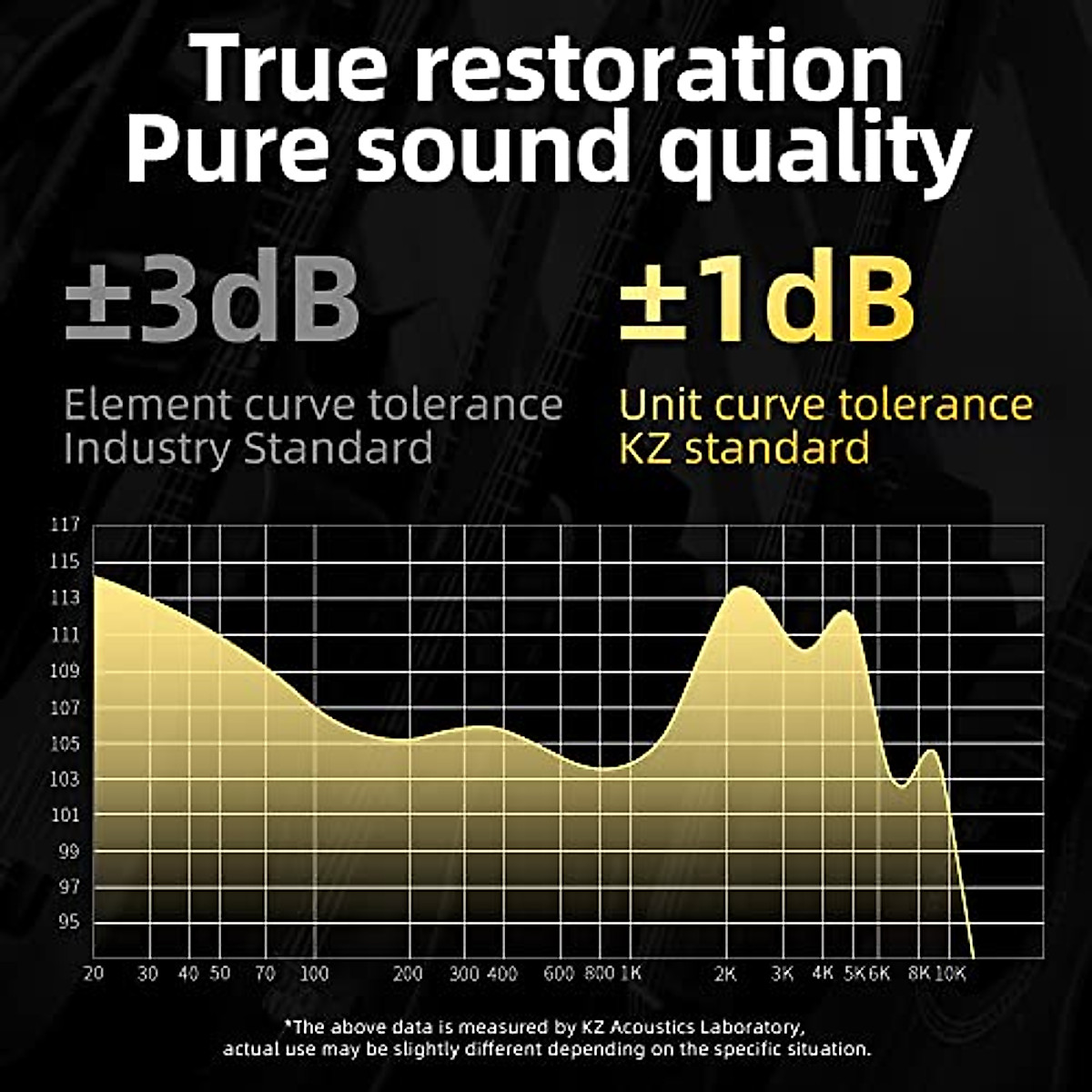 Kinboofi KZ EDS in Ear Earphones,10 mm Dual Magnetic Circuit Moving Coil Unit Configuration Earphone, High Resolution Noise-isolating Headphone Earbuds for Sports & Exercise (with Mic, Transparent)