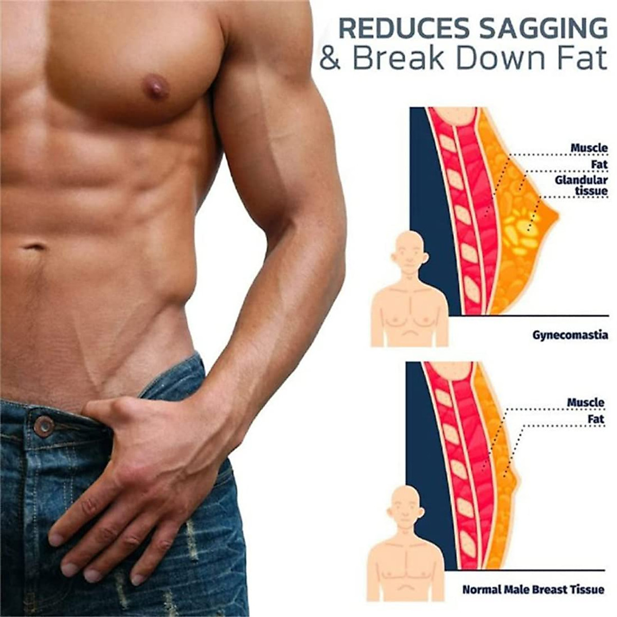 Pacx Gynecomastia Firming Ginger Roller, Gynecomastia Tightening Ginger Cream, Natural Tightening Ginger Cream Make Chest Shape Tough and Strong, Effectively Shrinks Men Chest Tightening (2pc)