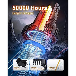 Hikari 2025 25000LM 9006 HB4 LED Bulbs, Fog Light, 45W Upgraded Core-12, High Lumens LED Kit, 6000k Cool White, IP68 Waterproof, Foglight