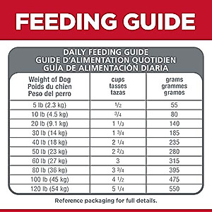 Hill's Science Diet Senior 7+ No Corn, Wheat or Soy Dry Dog Food, Chicken Recipe, 30 lb. Bag