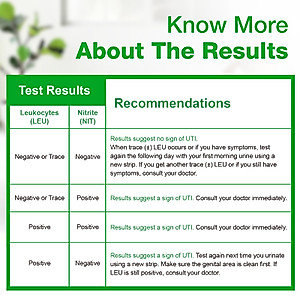Easy@Home 25 Tests/Bottle Urinary Tract FSA Eligible Infection UTI Test Strips, Monitor Bladder Urinary Tract Issues Testing Urine- for Over The Counter (OTC) USE, Urinalysis (UTI-25P)