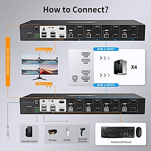 TESmart KVM Switch 4 Computers 2 Monitors, 4 Port HDMI KVM Switch Dual Monitor, EDID, UHD 4K@60Hz, Support Cascading for Quad Monitor through DCCI, Stereo Audio, Hotkey Switching, Monitor Switcher Box