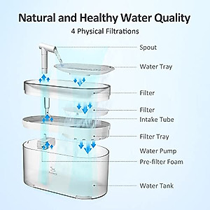 Petory Cat Water Fountain - Pet Water Fountain for Cats Inside, 84Oz/2.5L Automatic Cat Water Dispenser with Replacement Filters