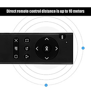 Remote Control for Sony PS4 DVD Multimedia Remote Control 2.4Ghz Wireless Media Controller with USB Receiver