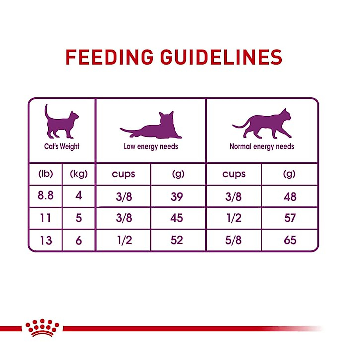 Royal Canin Feline Health Nutrition Sensitive Digestion Cat Food Dry Formula, Balanced Nutrition to Support Digestive Health, 7 lb Bag