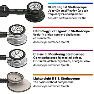 3M Littmann Classic III Monitoring Stethoscope, Black Tube, 27 inch, 5620