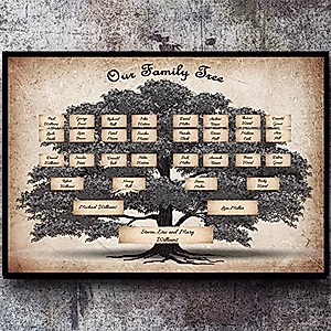 Family Tree Chart 6 Generation Genealogy Poster, to Fill in Blank Fillable Ancestry Chart, for Family Member gifts for baby, men, women, grandparents, mother/father Set 36in*24in Excluding frames