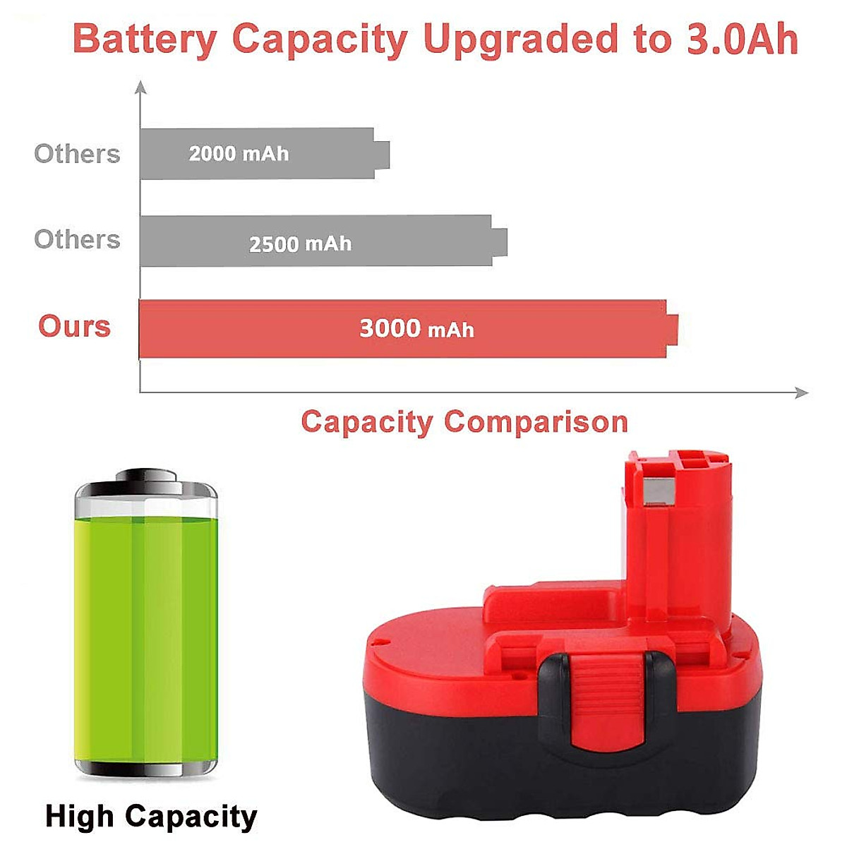 SHGEEN 2Pack 18V 4.0Ah BAT025 Battery Raplace for Bosch 18V Battery BAT026 BAT160 BAT180 BAT181 BAT189 Replacement Battery Compatible with Bosch Battery Tools