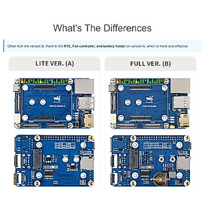 waveshare for Raspberry Pi Compute Module 4 Base Board Accessories Kit, Include CM4-IO-BASE-A (Lite Ver.), USB HDMI Adapter, FFC Cable and USB-A to USB-C Cable, More USB and HDMI Connectors via FFC