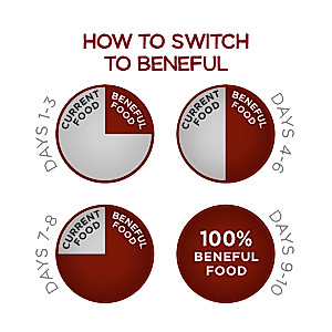 Purina Beneful Originals With Farm-Raised Beef, With Real Meat Dog Food - (Pack of 4) 3.5 lb. Bags