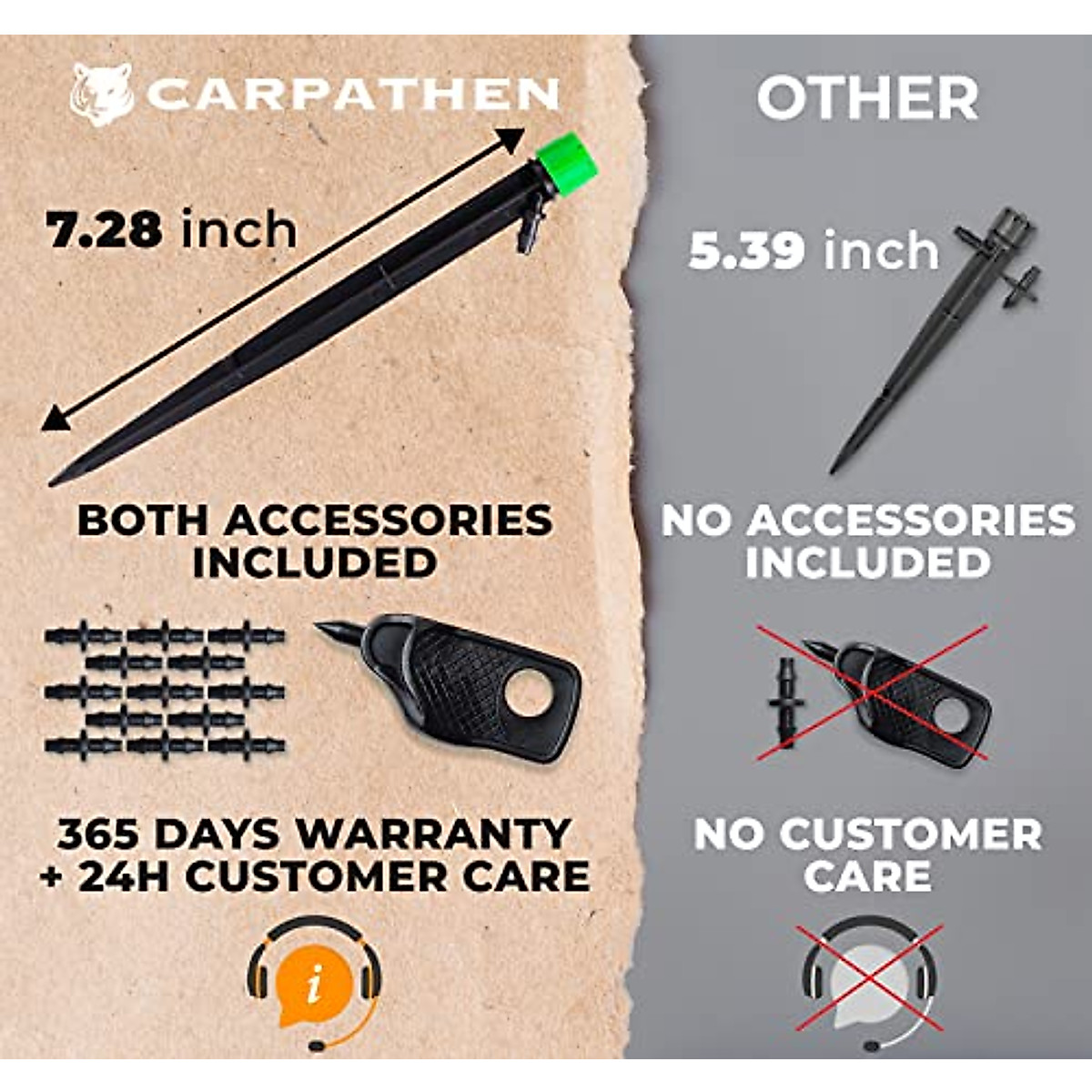 CARPATHEN Drip Irrigation Emitters Spray - 50 pcs Drip Sprinkler Head for 1/4 inch Drip Irrigation Tubing, 360 Degree Adjustable Drip Emitters Sprayer for Garden Irrigation System, Lawn, Flower Beds