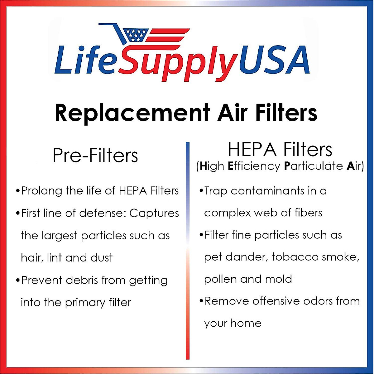 (2-Pack) True HEPA Air Cleaner Filter Replacement Set + 4 Odor Carbon Filters Compatible with Coway Airmega 200M AP-1512HH Mighty Air Cleaner # 3304899 by LifeSupplyUSA