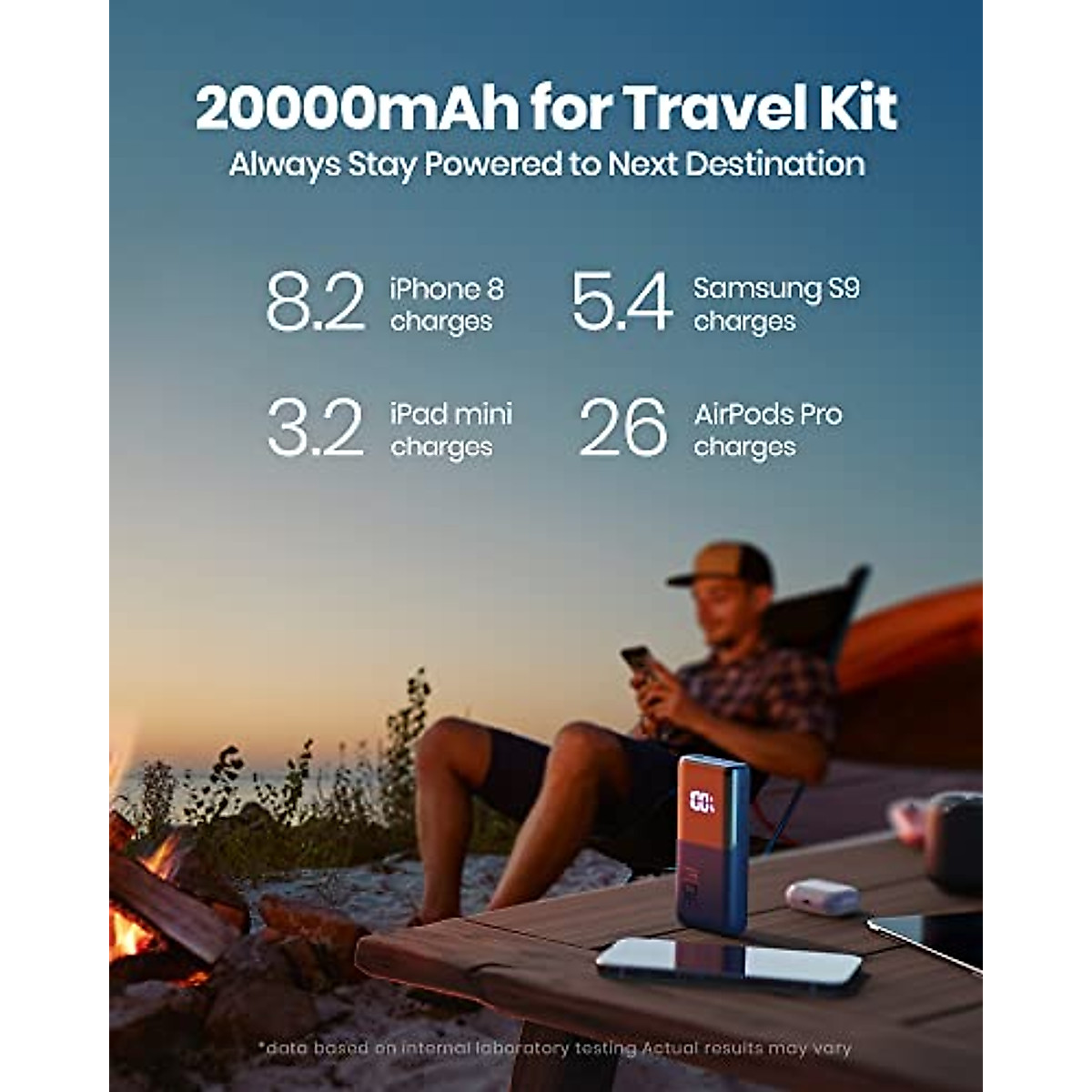 SAFUEL Portable Charger, Double USB C in & Out 30W PD Power Bank, 20000mAh Fast Charging Tri-Output Battery Pack for iPhone 14 13 12 11 X 8 Pro Max MacBook iPad Samsung S22 S21 Google LG Tablet, etc.