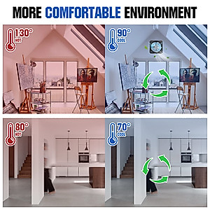 Pumplus MAX 2000CFM Solar Attic Fan All-in-one Kit, Powered by 100W Solar Panel, 14in Hosing Fan for Attic, Barn, Bullpen- DELIVERY IN 2 PARCELS