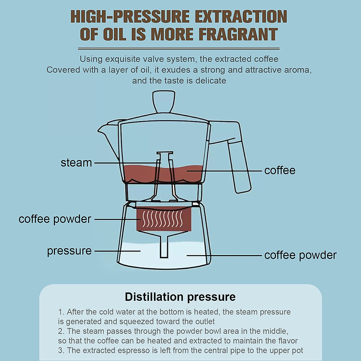 OonlyoO Aluminum Italian Espresso Machine Percolation Stove Burner Pot Coffee Moka Pot