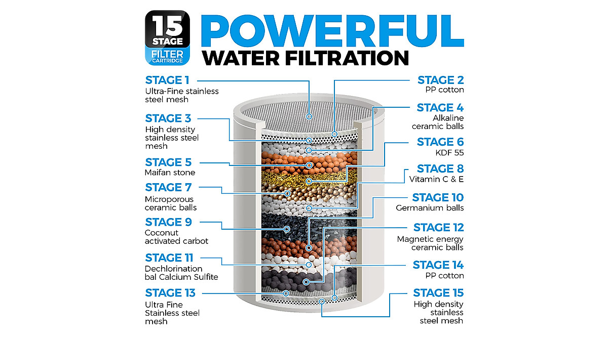 AquaHomeGroup Luxury Shower Head Filter - 15 Stage System