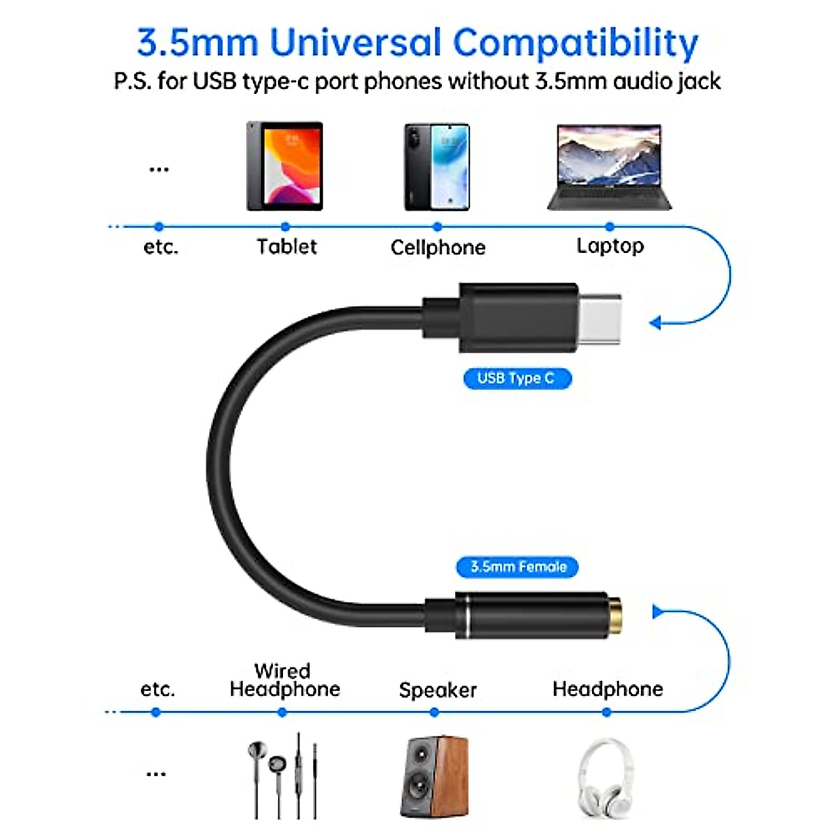 Yinker USB C to 3.5mm Female Headphone Jack Adapter【1 Pack】,Type C to Aux Audio Dongle Cable Cord