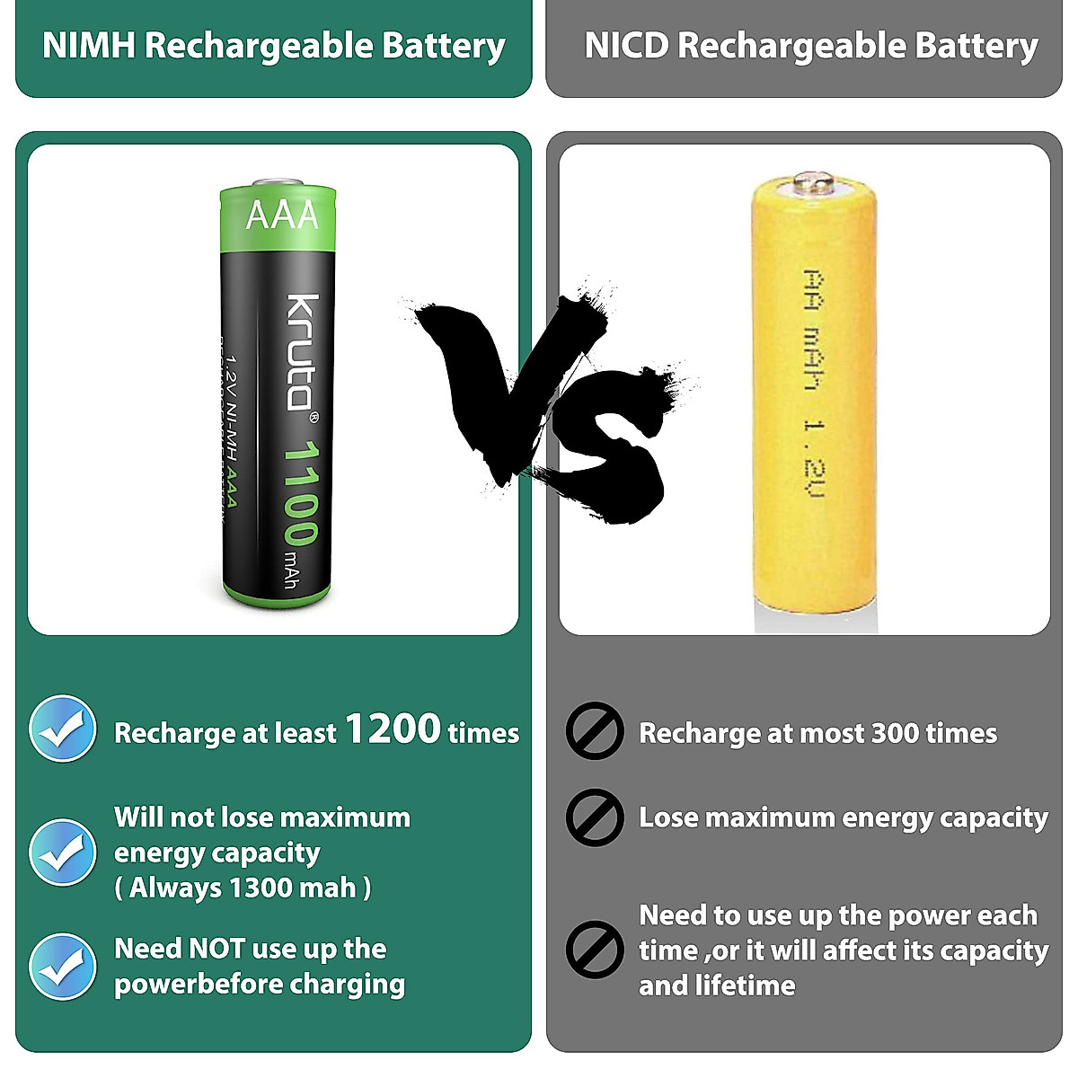 Kruta Solar Lights Batteries AAA 1100mah High Capacity 1.2V Ni-MH Rechargeable AAA Solar Battery for Outdoor Solar Lights, Battery String Lights, TV Remotes, Wireless Mouses (AAA1100 Pack 12)