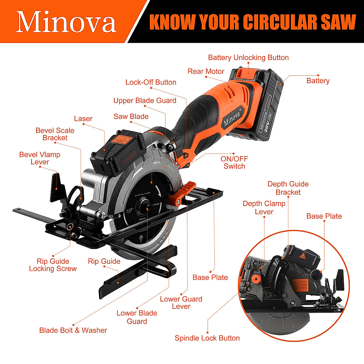 MINOVA Cordless Circular Saw, 20V 4-1/2'' Handiness Mini Circular Saw, Compact Circular Saw with 4.0 Ah Lithium Battery, Fast Charger, Laser &Parallel Guide, 3 Multifunction Cutting Blades