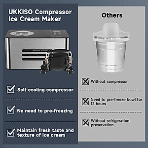 UKKISO Ice Cream Maker for Home: 1.6 Quart Automatic Ice Cream Maker Machine with 4 Mode, Stainless Steel Homemade Soft Serve Ice Cream Machine with Compressor for Kids, Home, Holiday
