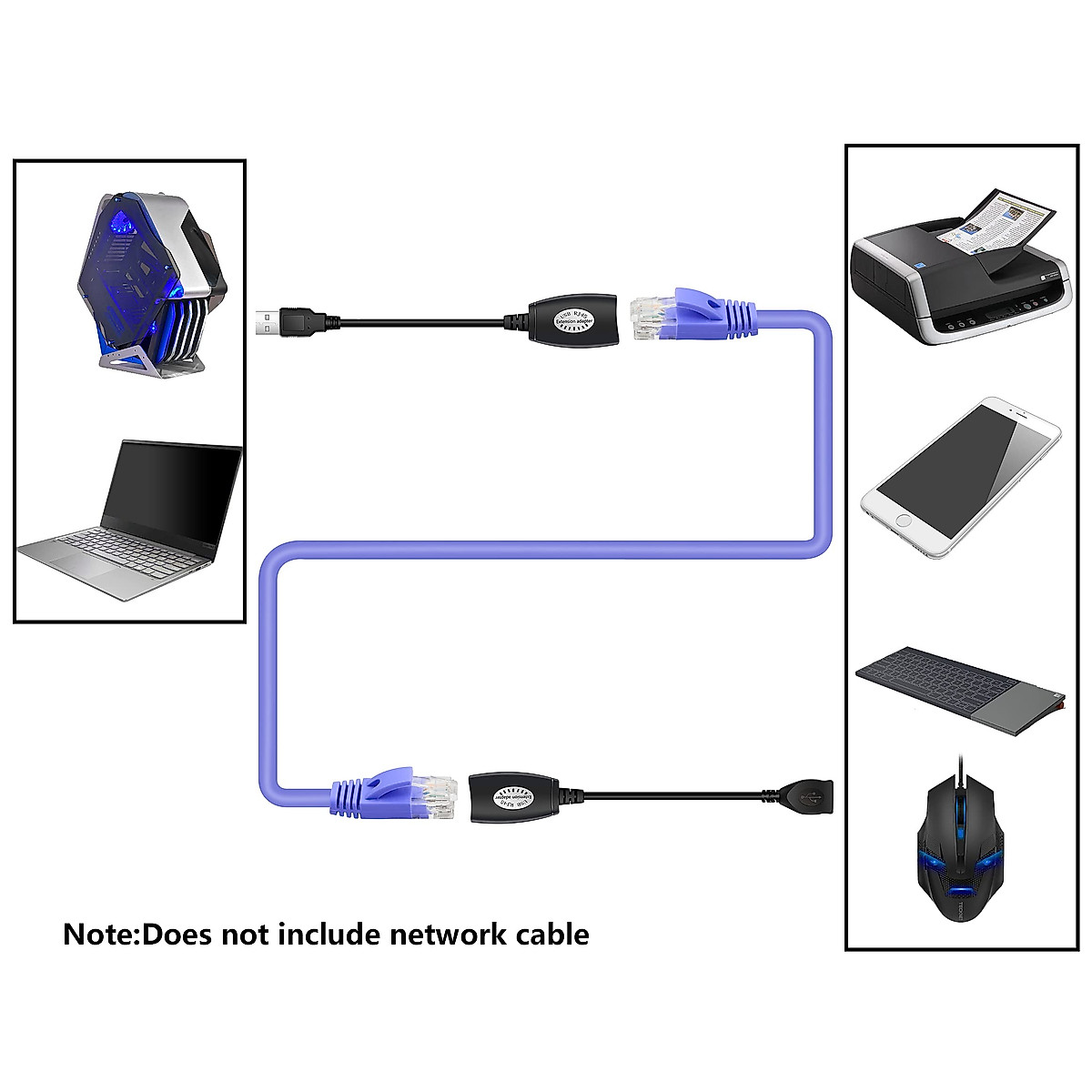 YACSEJAO USB to Ethernet Extender Adapter USB Over RJ45 Ethernet Connector for Cat6/5/5e Extension Cable Adapter up to 165ft (50M)