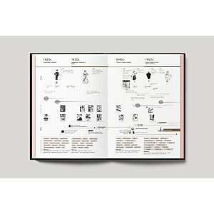 Fashionpedia: The Visual Dictionary of Fashion Design