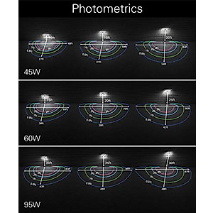 Konlite 45W LED Dusk to Dawn Light- 5800LM - 5000K - 175W MH Equal - UL - Prefect Security Area Light for Barns, Yards, Roadways, Loading Docks and More