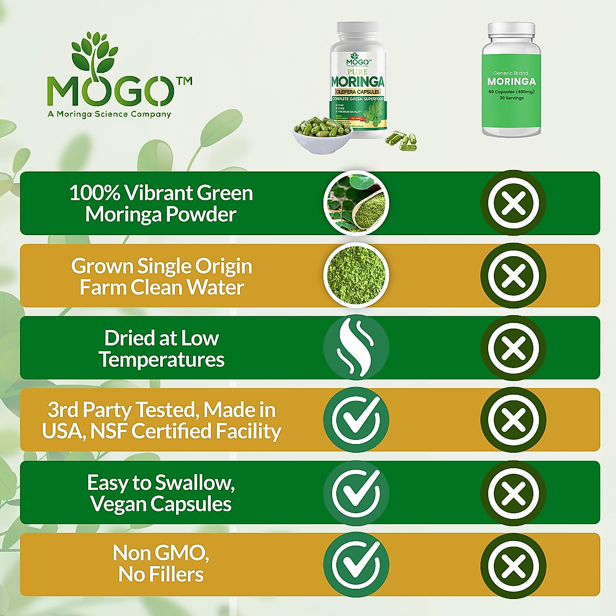 MOGO Organic Moringa Powder Capsules,180 Ct | Moringa Supplement for Energy, Immunity & Joint Health, Our Moringa Capsule Made with Pure Moringa Powder Organic,Vegan and Non GMO.