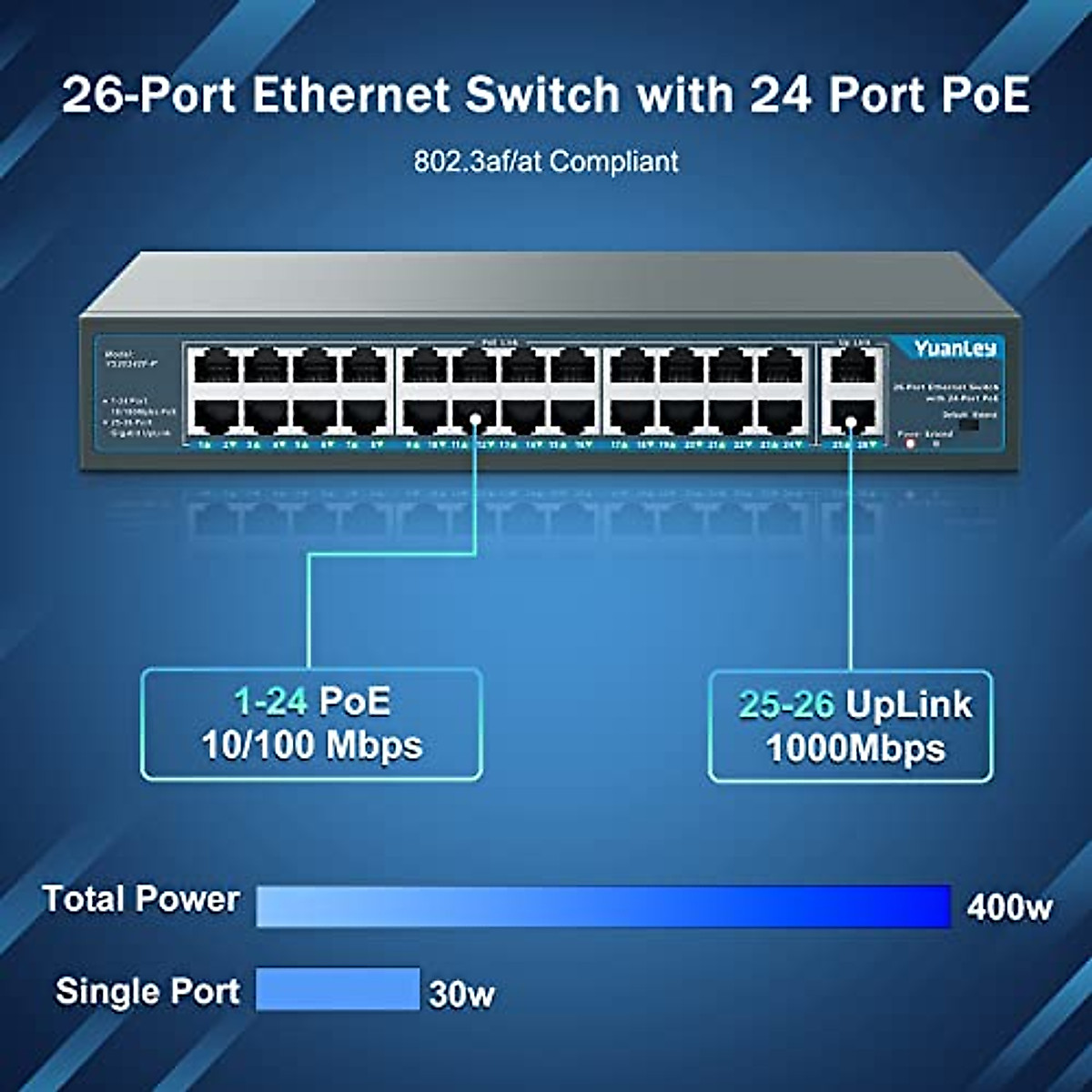Yuanley 24 Port PoE Switch with 2 Gigabit Ethernet Uplink Port, Unmanaged 26 Port 802.3af/at 400W Power PoE+ Network Switch, Rackmount Plug and Play