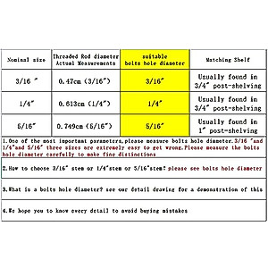 Pusalxl 3-Inch Casters,Shelving Wheels, Wire Shelving Replacement Wheels Set of 4, Threaded Stem Rubber Casters (Screw Diameter 3/16"- 20, Length20mm) for Wire Shelves Rack Legs with 3/4" Posts