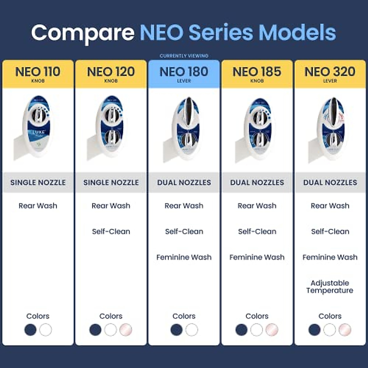 LUXE Bidet NEO 180 - Self-Cleaning, Dual Nozzle, Non-Electric Bidet Attachment for Toilet Seat, Adjustable Water Pressure, Rear and Feminine Wash, Lever Control (Blue)