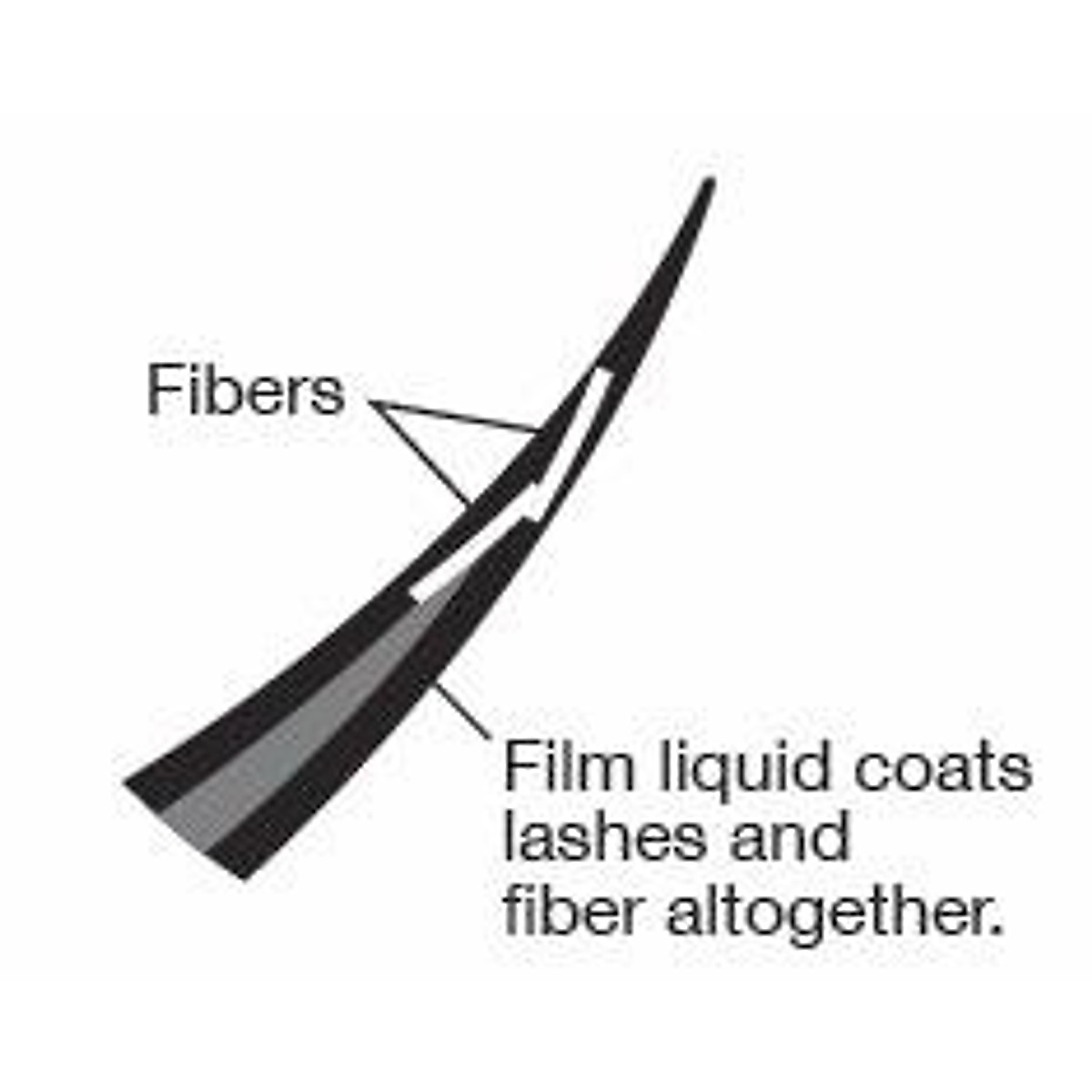 d.j.v. MIARAY Fiberwig