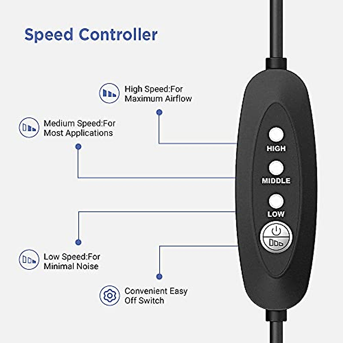 EasyAcc PC Cooling Fan PC Fan Ultra Quiet USB Fans 【120mm 1700 RPM 】 UL-Certified for Receiver DVR Playstation Xbox Computer Cabinet Cooling