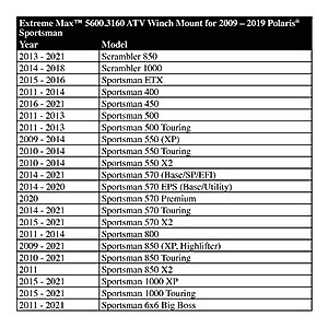 Extreme Max 5600.3160 ATV Winch Mount for Select Polaris Sportsman