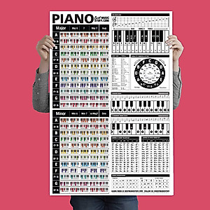Best Music Stuff Piano Reference Poster + Piano Chords Cheatsheet • A Comprehensive Piano Guide: Chord Mastery and Keyboard Reference Poster Set