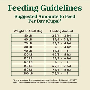 Nutro Max Adult Large Breed Dry Dog Food with Farm-Raised Chicken, 36 lb. Bag