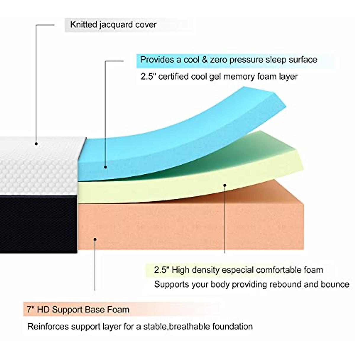 IYEE NATURE Queen Size Mattress, 12 Inch Cooling-Gel Memory Foam Mattress Bed in a Box, Supportive & Pressure Relief with Breathable Soft Fabric Cover, Medium Firm Feel,Black