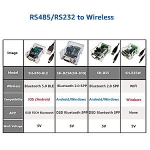 DSD TECH SH-B23A Bluetooth 2.0 to RS232 Serial Adapter with DB9 Converter