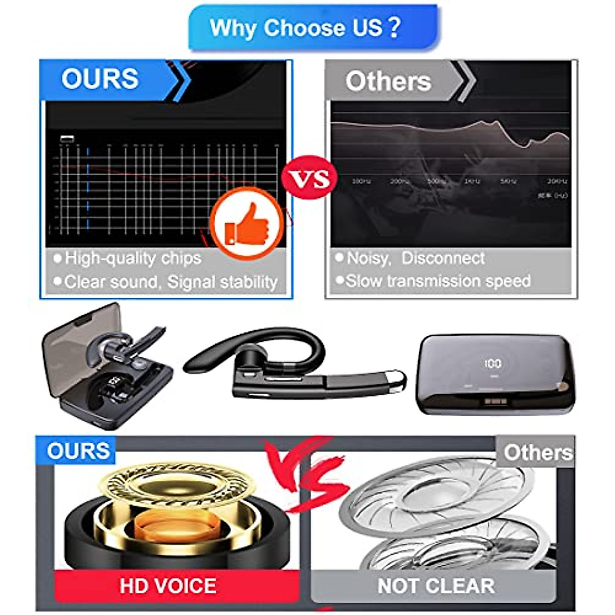 Wireless Headset Business Earpiece 30Hrs Playtime with 450mAh Charging Case Built-in Mic Noise Cancelling Headphone 5.0 Handsfree Sports Earphone for Android iOS Driving Trucker Driver Business Office