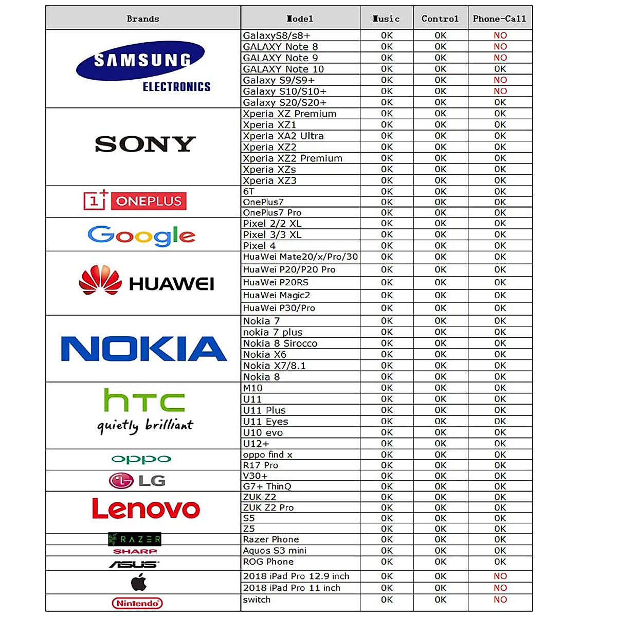 USB-C to 3.5mm DAC Audio Adapter - 3.3ft Aux Cable & Headphone Jack for Google Pixel 7/6/5/4/3/2 XL, Samsung Galaxy S23/S22/S21/S20 FE Ultra, Note 20/10, S9/S8 & More - Car & Home Compatible