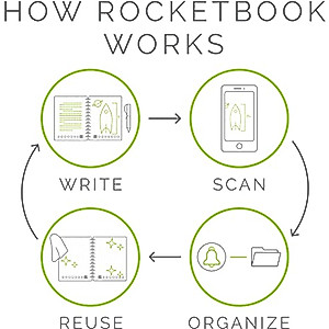 Rocketbook Flip - with 1 Pilot Frixion Pen & 1 Microfiber Cloth Included - Gray Cover, Letter Size (8.5" x 11")