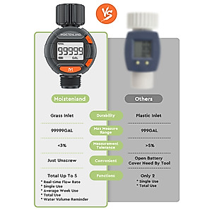 Moistenland Water Flow Meter, Water Meter, Standard 3/4" Thread, High Accuracy and IP6X Waterproof, Water Meter for Garden Hose/RVs/Lawn/Nozzle Sprayer