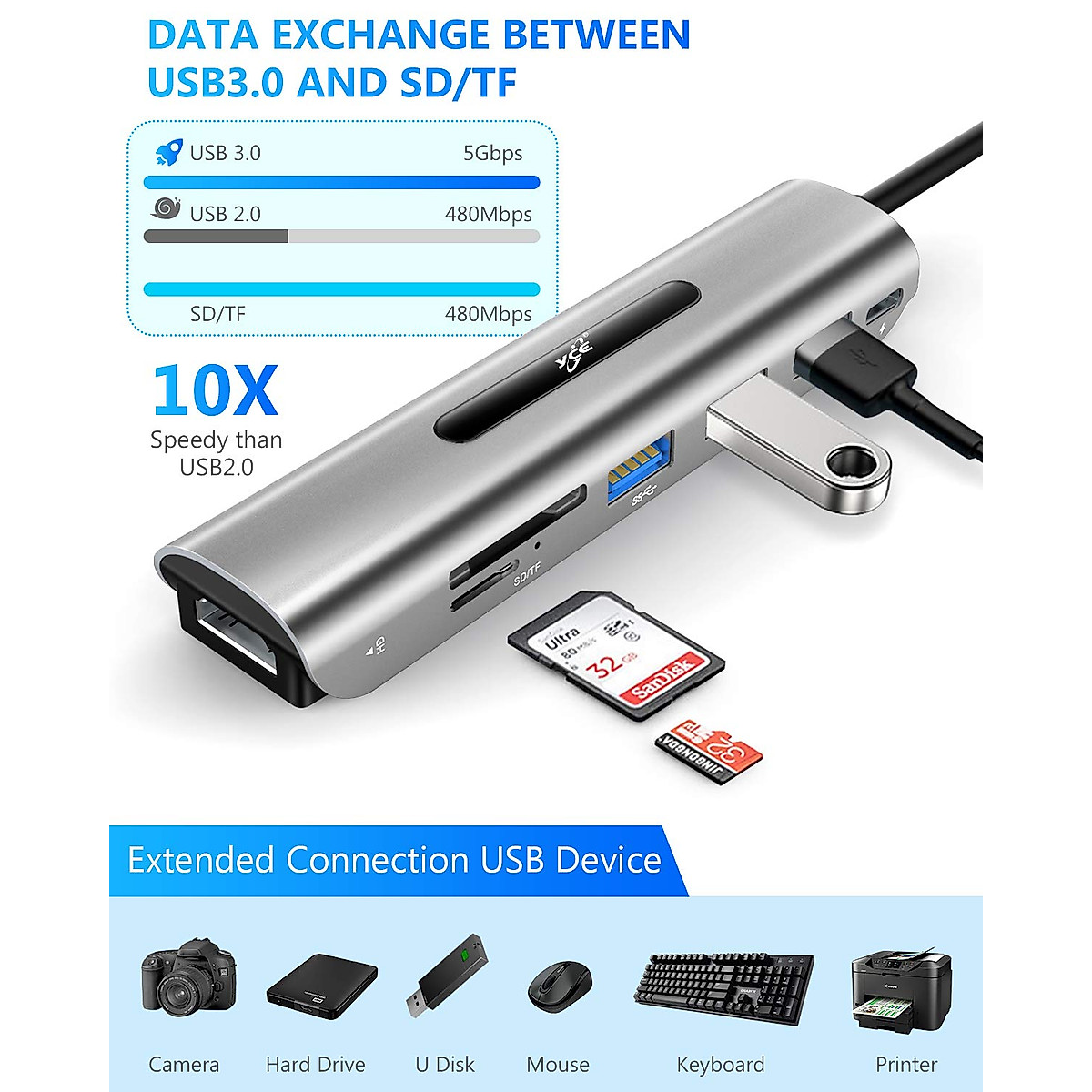 USB C Hub, 7 in 1 USB C to 4K HDMI Adapter with 100W Power Delivery, 3 USB 3.0 Ports, SD/TF Card Readers for MacBook/Pro/Air/iMac/iPad Pro and Type C Laptops Chromebook