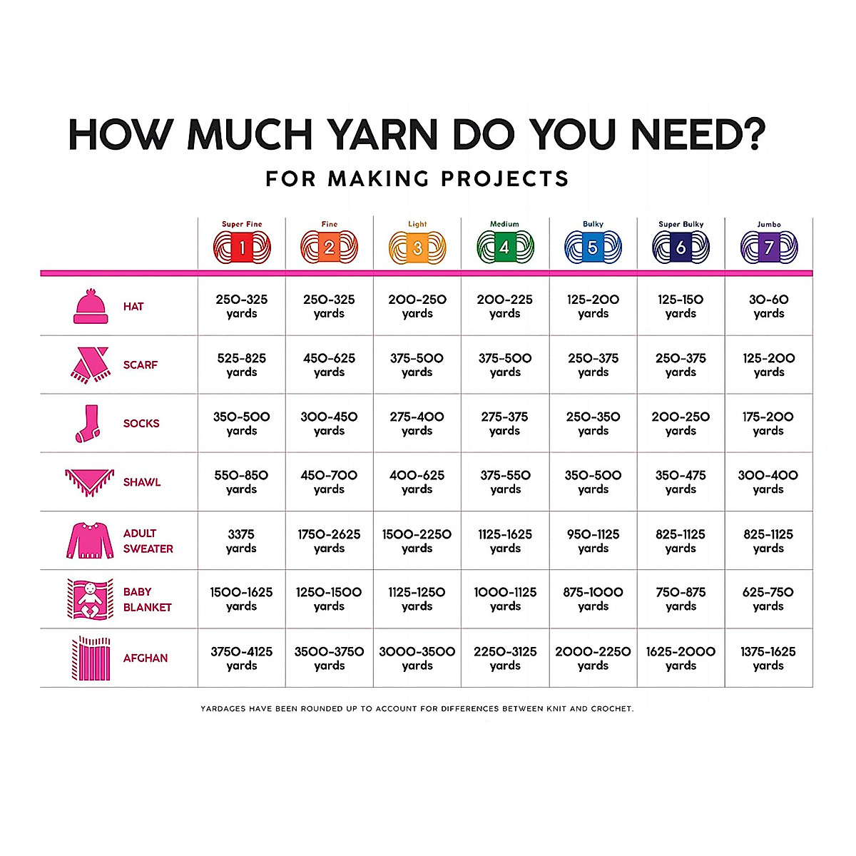 KNITION Wool Blended Multicolor Yarn - 5 Weight(Bulky) - 3 Pack of 100g/3.5oz - 146 Yards - Knitting, Crocheting & Crafts